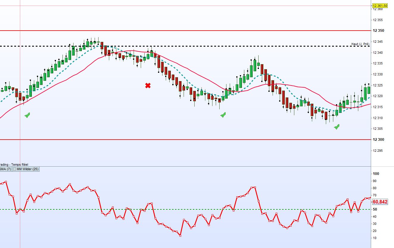 Qu'est ce qu'un pattern en trading ? - Trader-independant.com