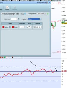 Qu'est ce qu'un indicateur technique ? - Trader-independant.com