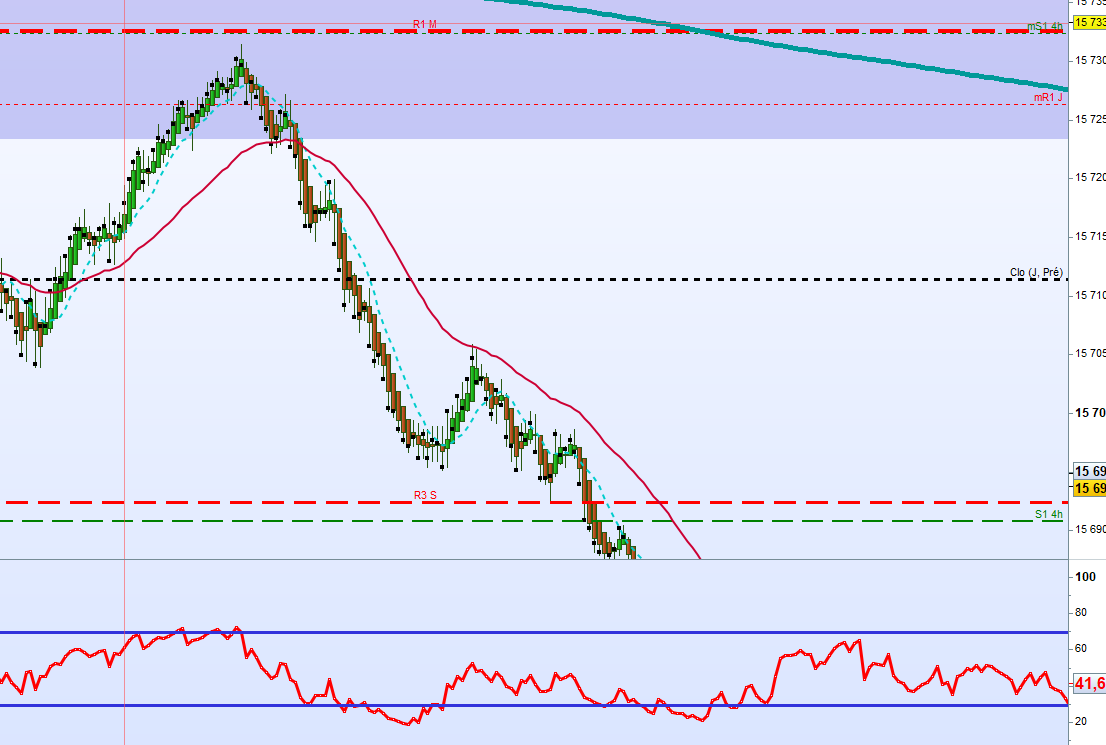 Guide complet du RSI : Utilisation, stratégies et interprétation ...